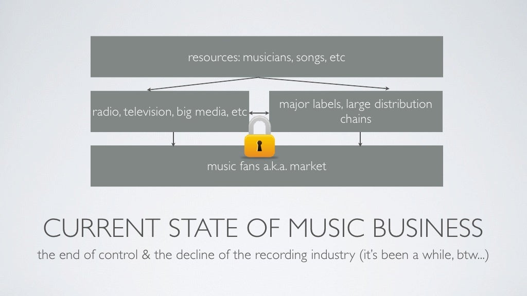 The Music Entrepreneurship