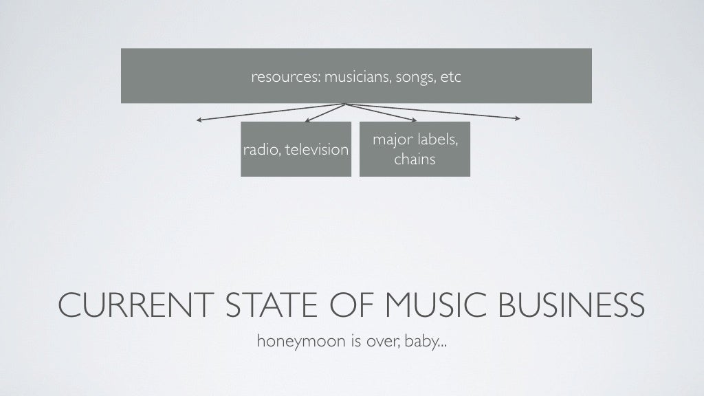 The Music Entrepreneurship