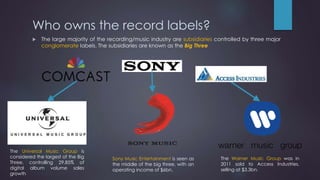 The Music Industry | PPTX