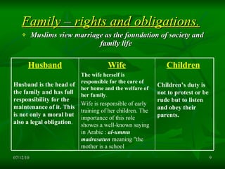 The muslim family | PPT