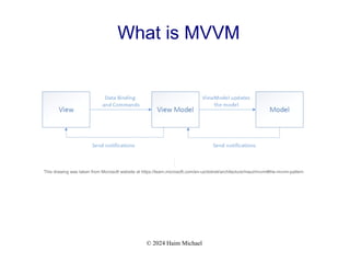 The MVVM Architecture in Java [Free Meetup] | PPT