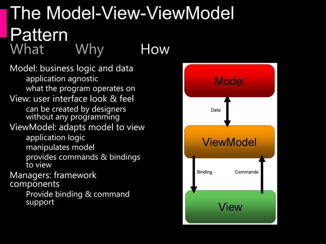 The MVVM Pattern | PPTX