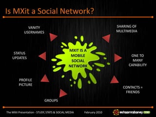 The MXit Presentation: Study Stats & Social Media | PPT