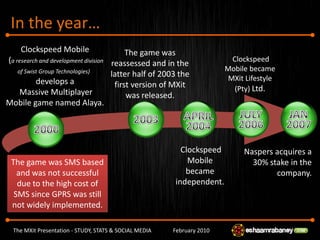 The MXit Presentation: Study Stats & Social Media | PPT