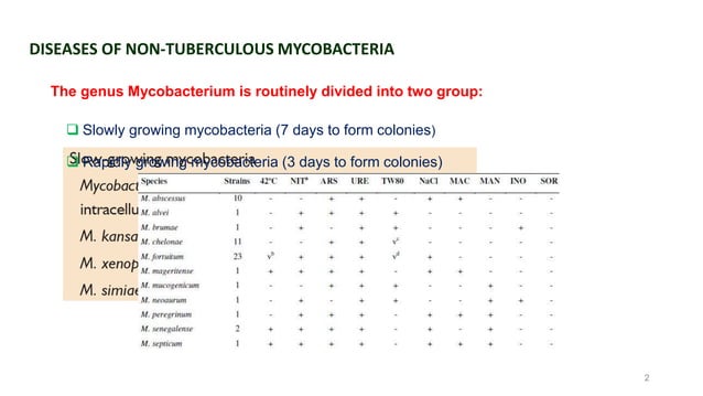 The mycobacterium avium complex and slowly growing mycobacterium | PPTX