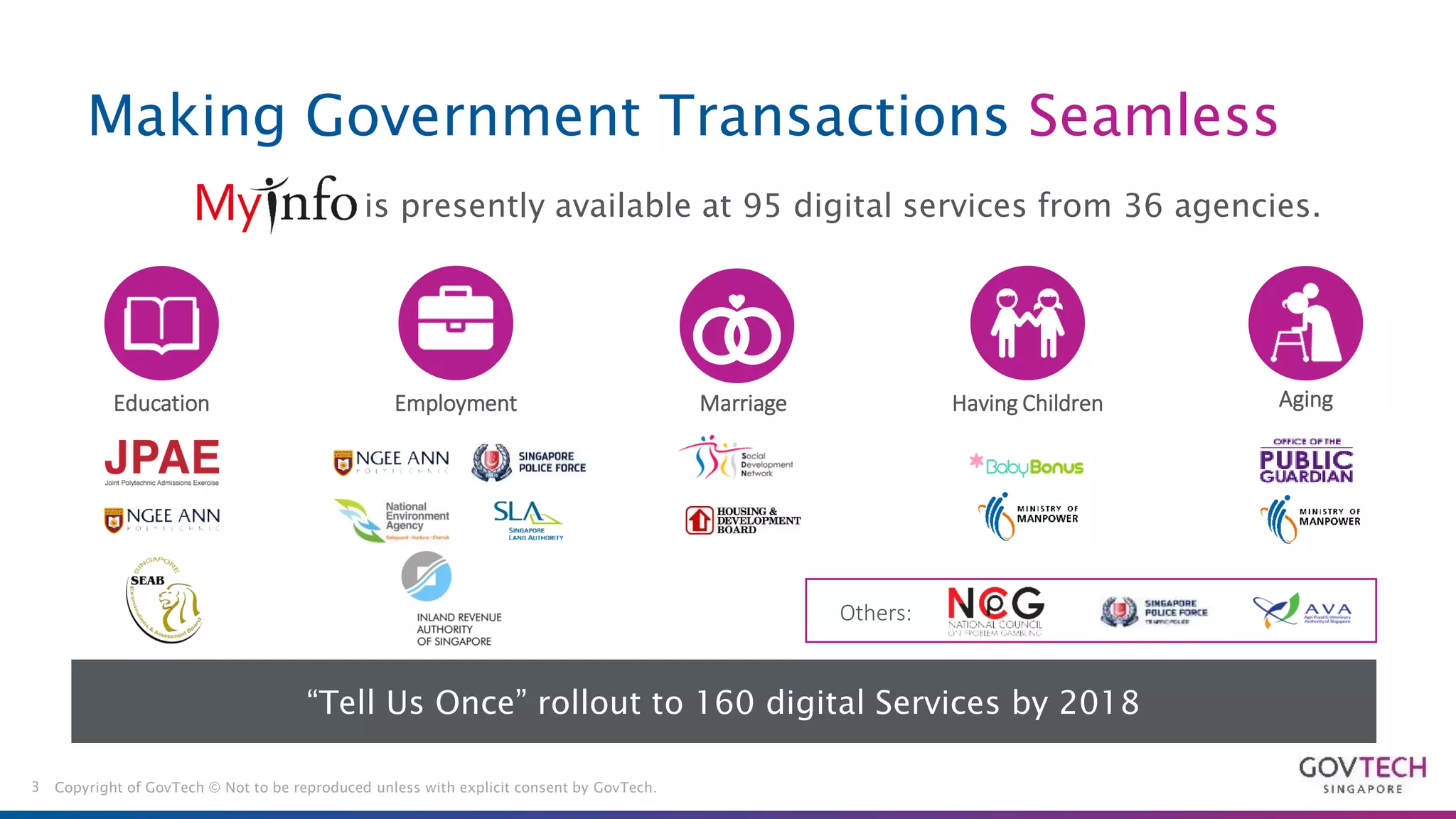 MyInfo Product Journey- GovTech Singapore | PDF