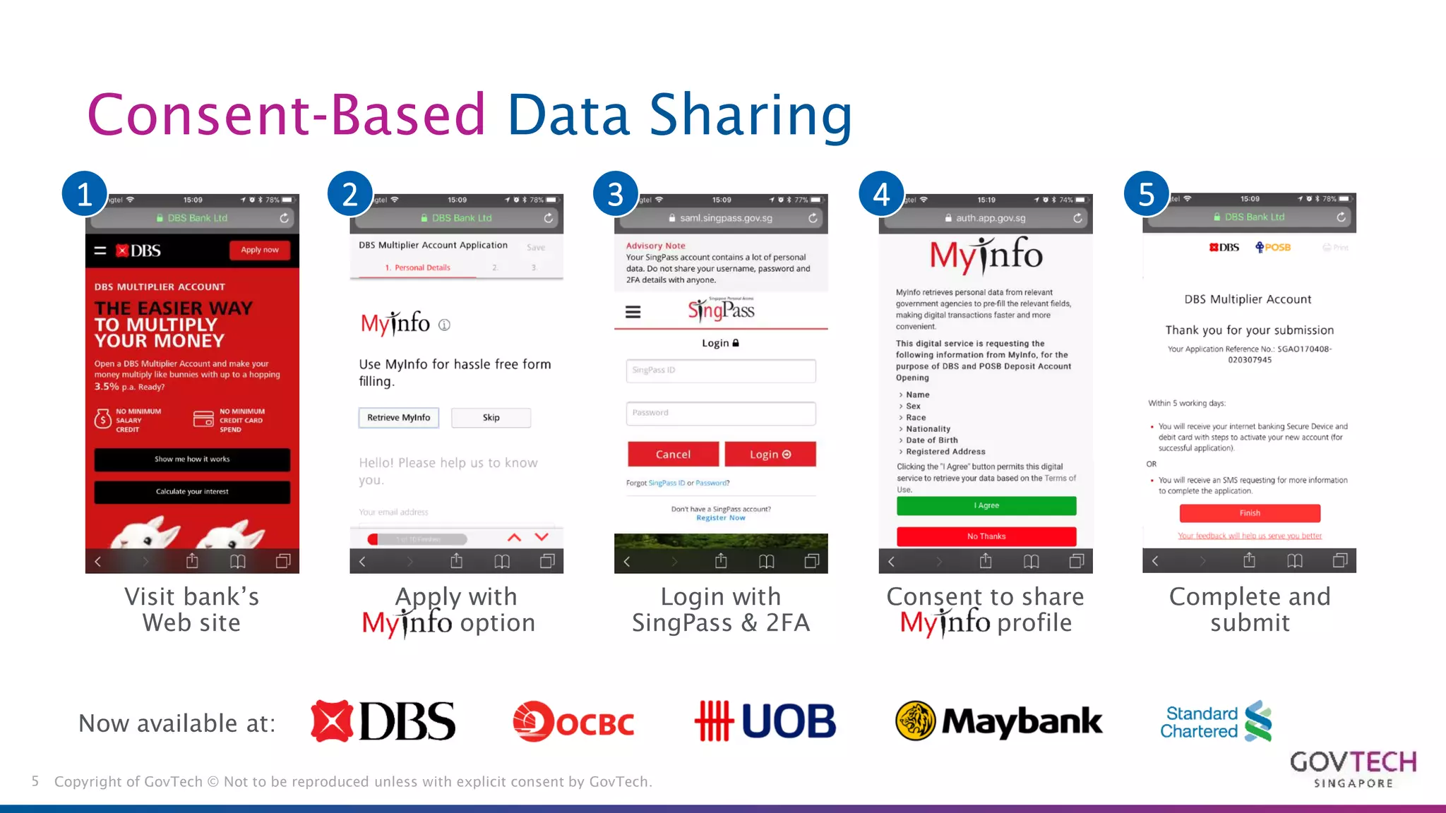 MyInfo Product Journey- GovTech Singapore | PDF