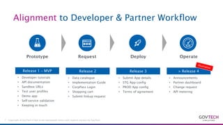 MyInfo Product Journey- GovTech Singapore | PDF