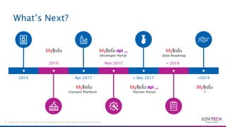 MyInfo Product Journey- GovTech Singapore | PDF