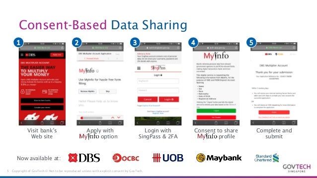 MyInfo Product Journey- GovTech Singapore