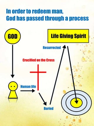 The mystery of_human_life_en | PPTX