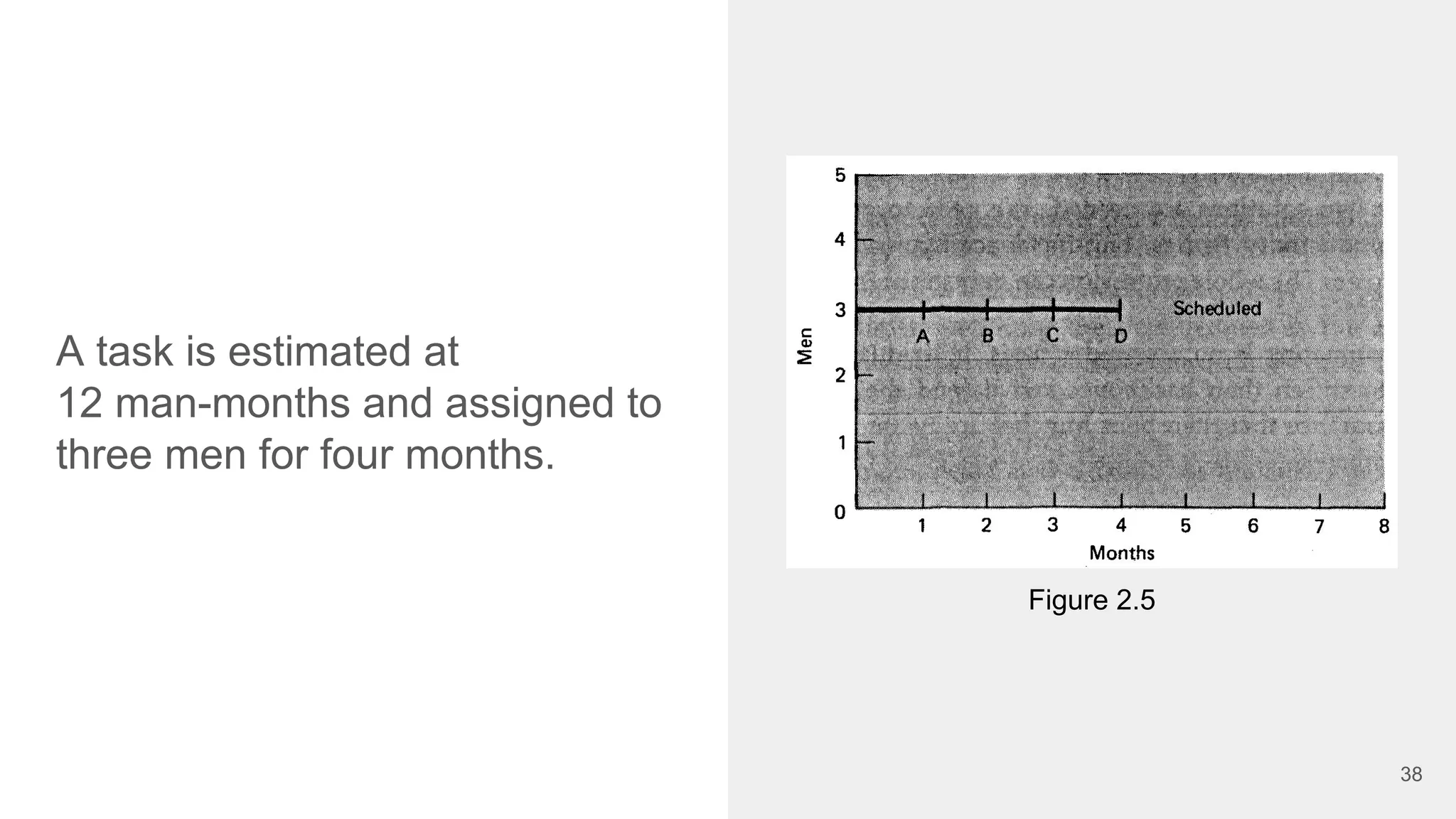 The Mythical Man-Month #2 The Mythical Man-Month | PPT