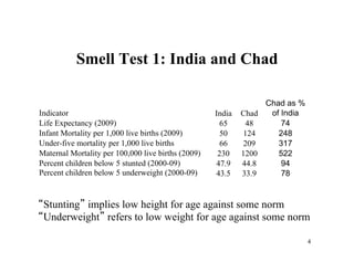 Presentation: The Myth of Child Malnutrition in India | PDF