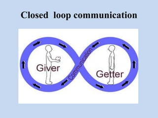The myth of communication in Operative room By USAMA ELSAYED | PPT