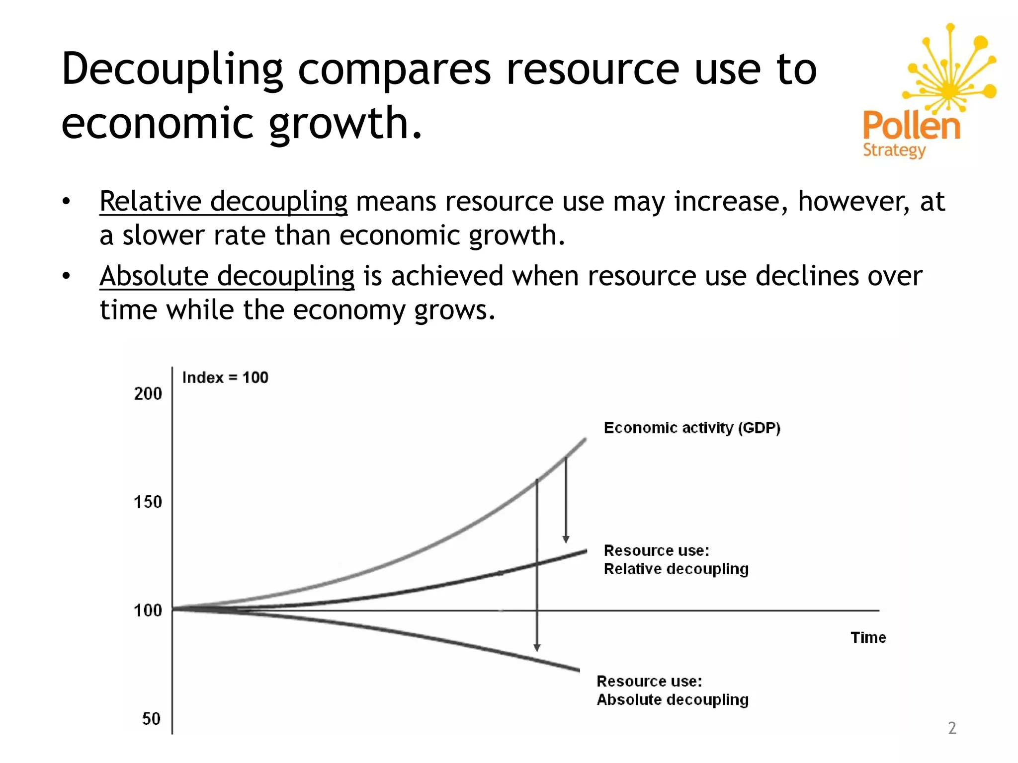 The myth of decoupling | PDF