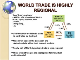 The Myth of Global Strategy | PPT