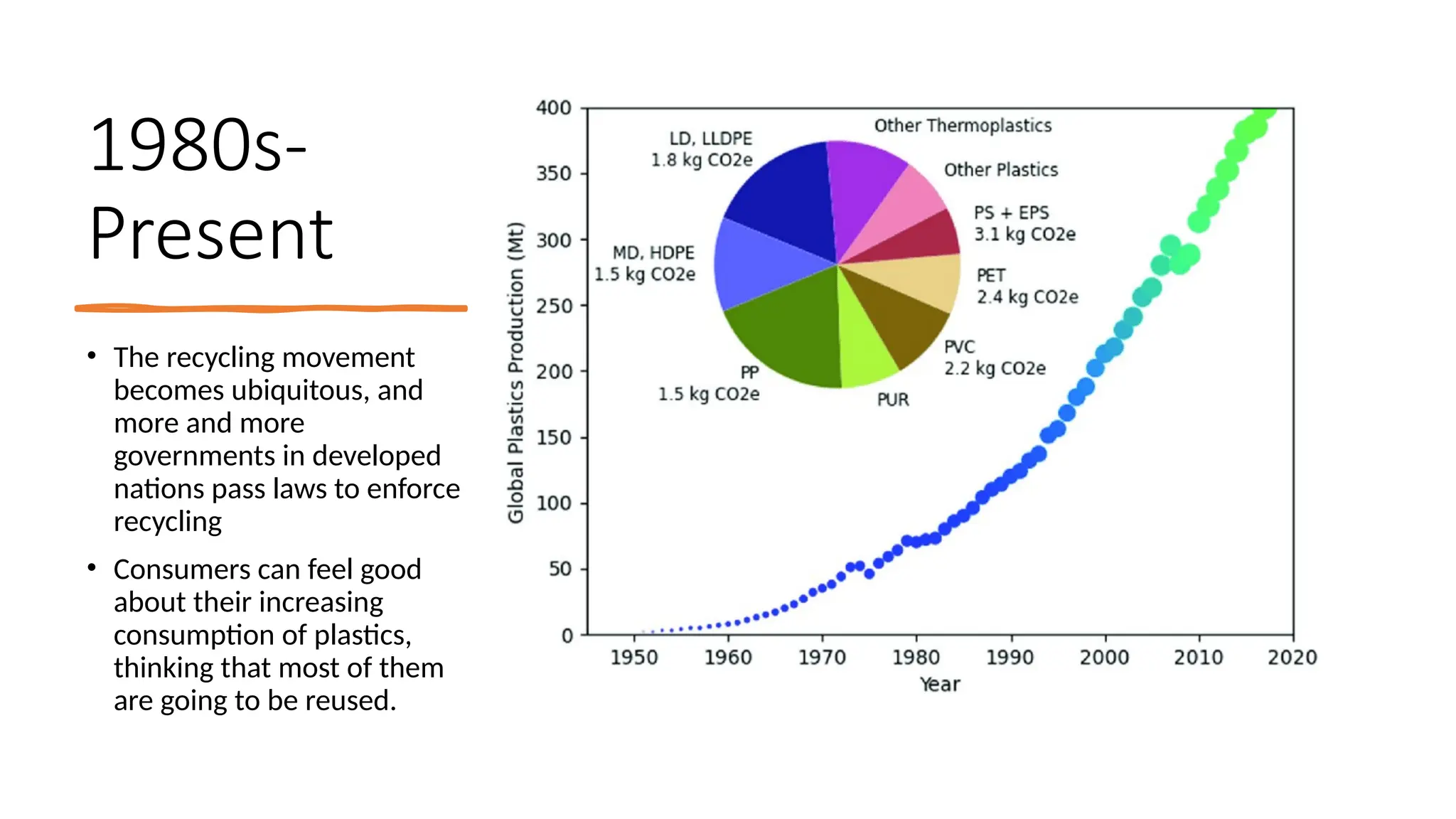 The myth of recycling in the developed world.pptx