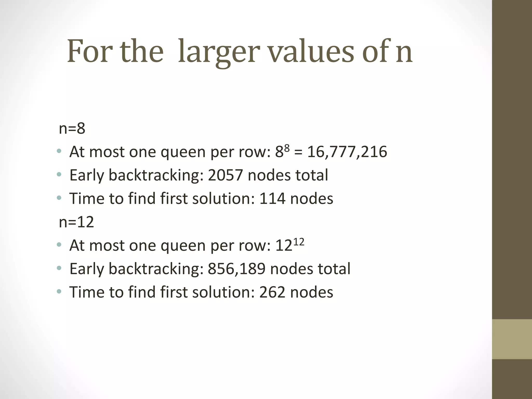 The n Queen Problem | PPTX