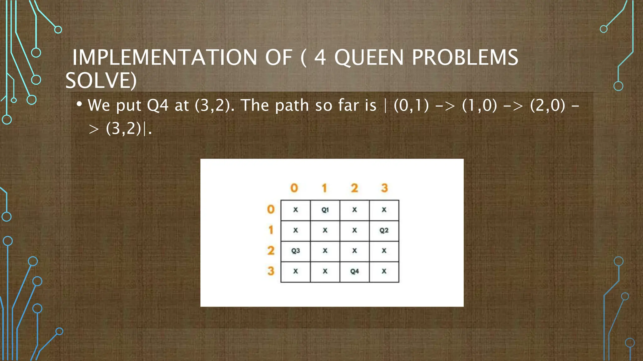 The N-Queens problemdskksnjfnskjdfnsjnddjsdnjs | PPT