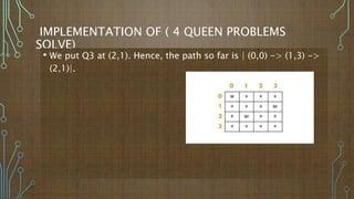 The N-Queens problemdskksnjfnskjdfnsjnddjsdnjs | PPT