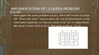The N-Queens problemdskksnjfnskjdfnsjnddjsdnjs | PPT
