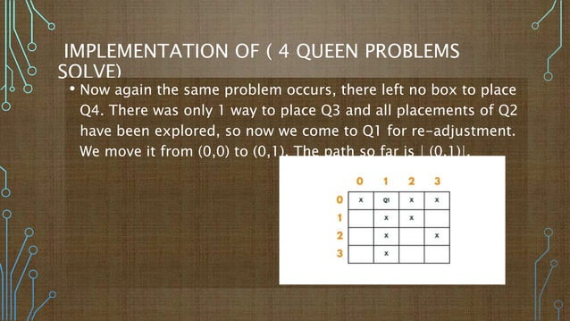 The N-Queens problemdskksnjfnskjdfnsjnddjsdnjs | PPT