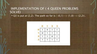 The N-Queens problemdskksnjfnskjdfnsjnddjsdnjs | PPT