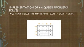 The N-Queens problemdskksnjfnskjdfnsjnddjsdnjs | PPT
