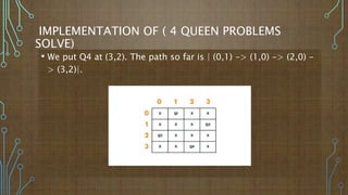The N-Queens problemdskksnjfnskjdfnsjnddjsdnjs | PPT