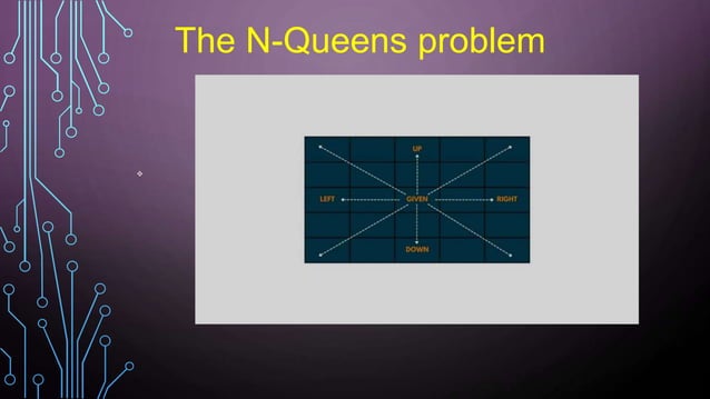 The N-Queens problemdskksnjfnskjdfnsjnddjsdnjs | PPT