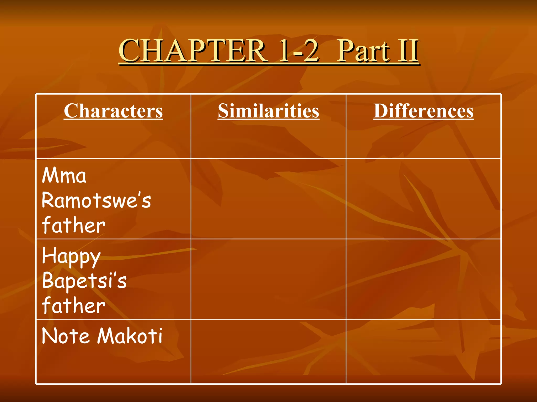 The Nº1 Ladies Detective Agency | PPT