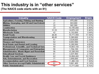 The NAICS System | PPSX