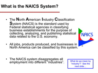 The NAICS System | PPSX | Veterinary Medicine | Pets