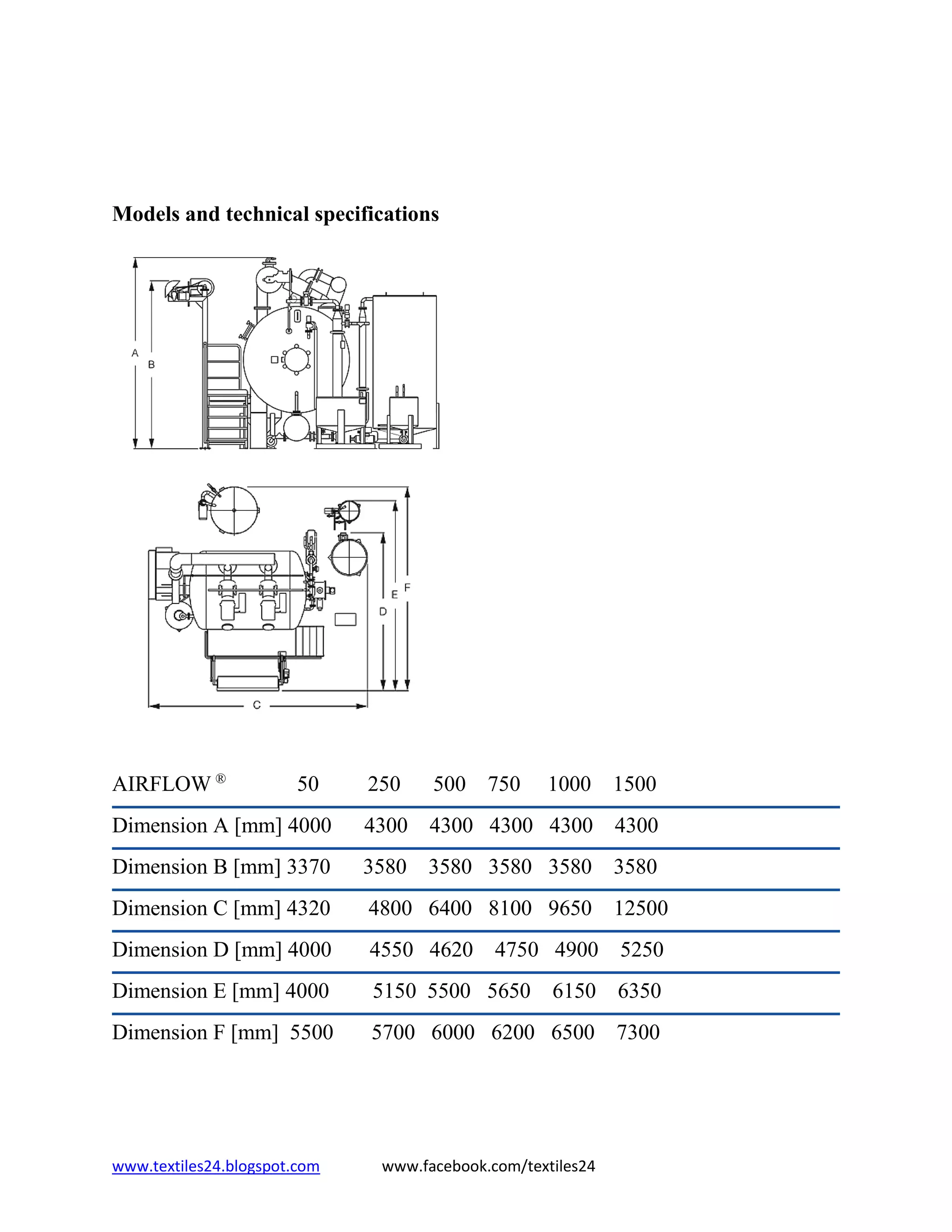 THEN AIRFLOW® dyeing machine | DOCX