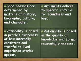 The narrative paradigm | PPT