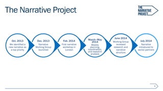 The Narrative Project - Overview Deck July 2014 | PDF