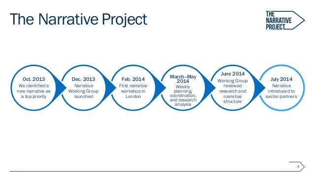 The Narrative Project - Overview Deck July 2014