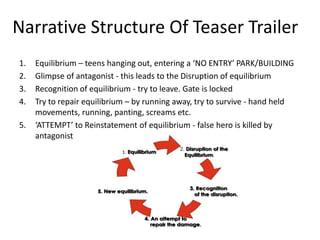 The Narrative Theory | PPT
