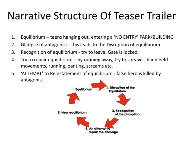 The Narrative Theory | PPT