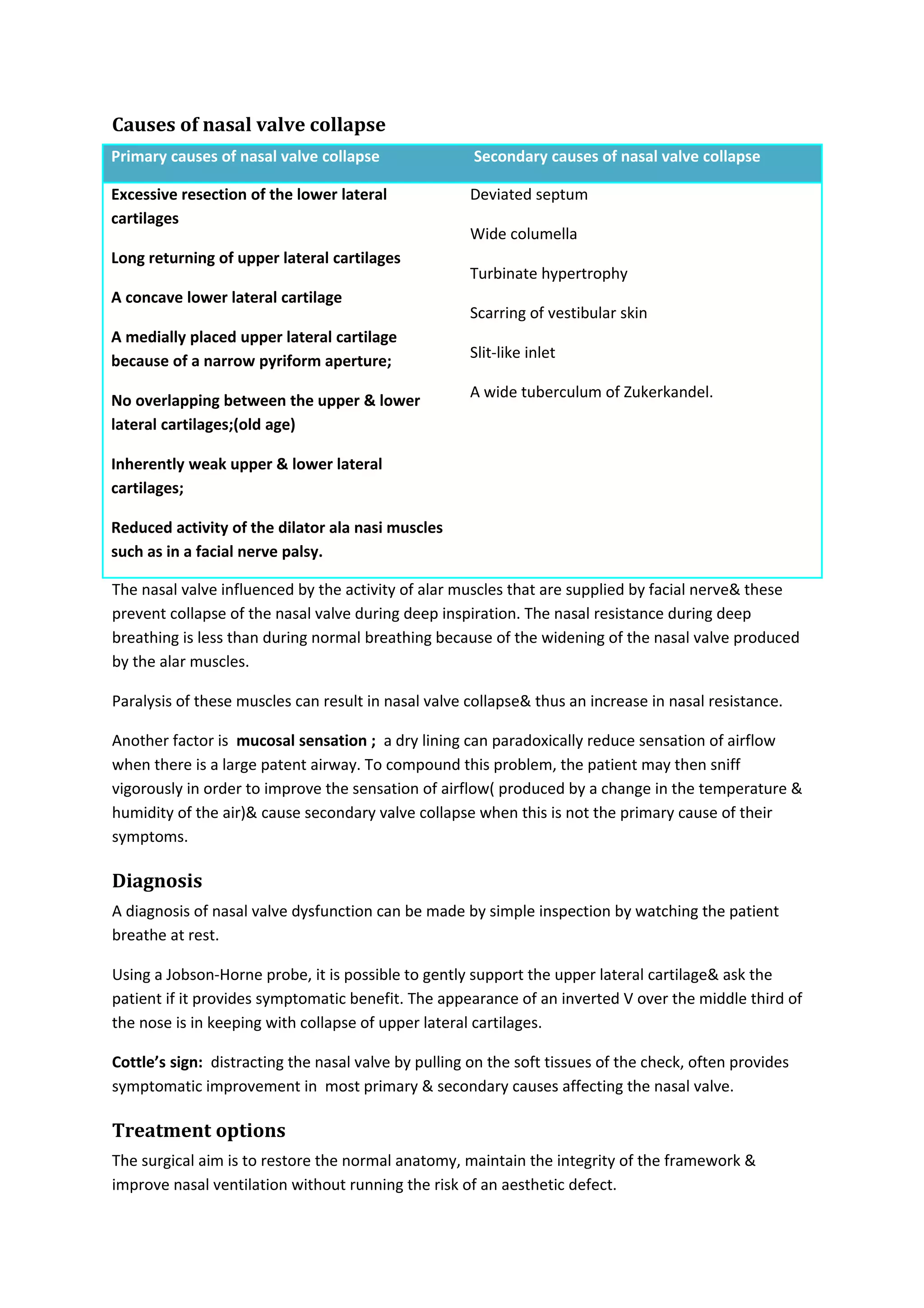The nasal valve & its management | DOC