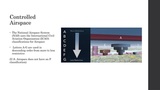 The National Airspace System - Airspace for Pilots | PPTX