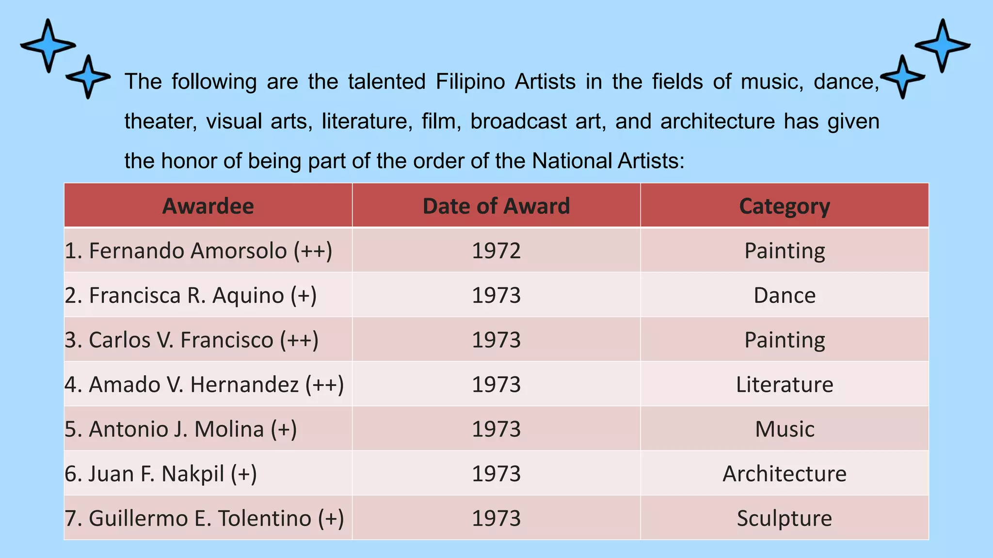 The national artist of the philippines.pptx
