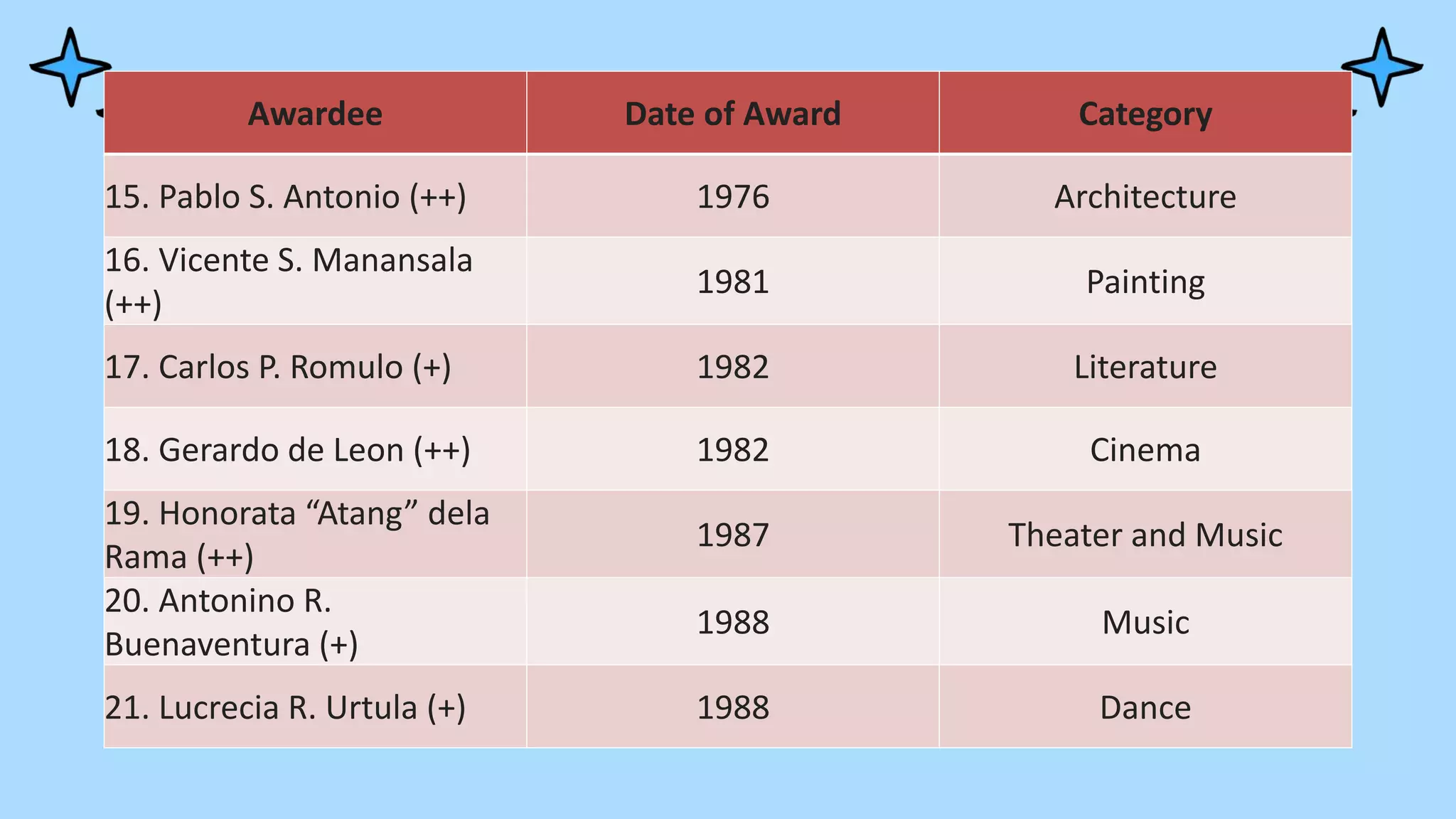 The national artist of the philippines.pptx