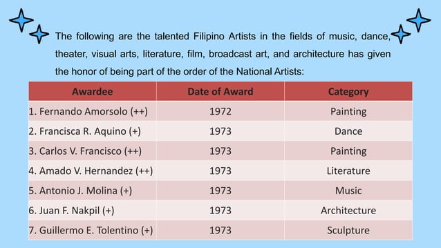 The national artist of the philippines.pptx
