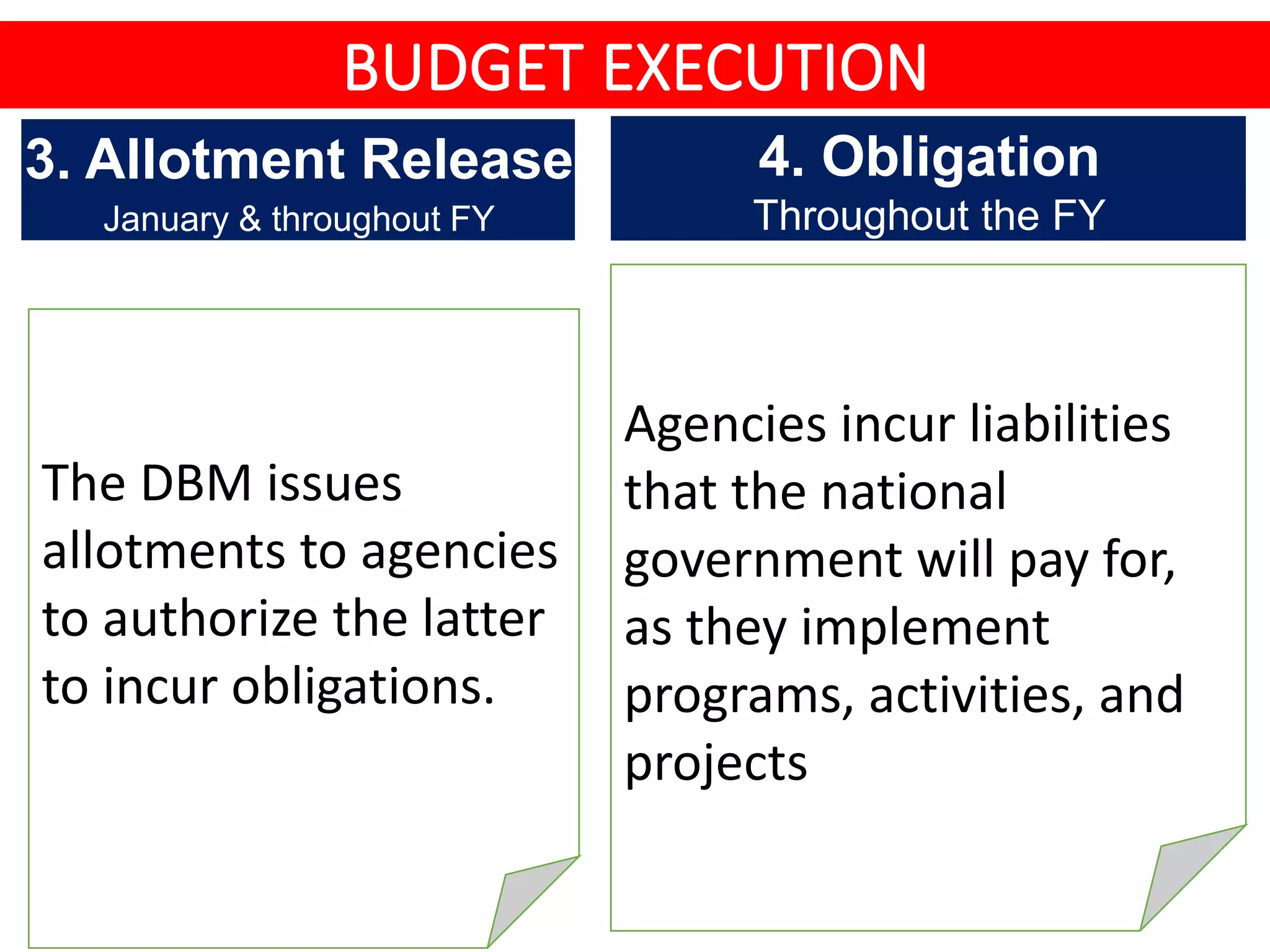 The national budget cycle | PPTX