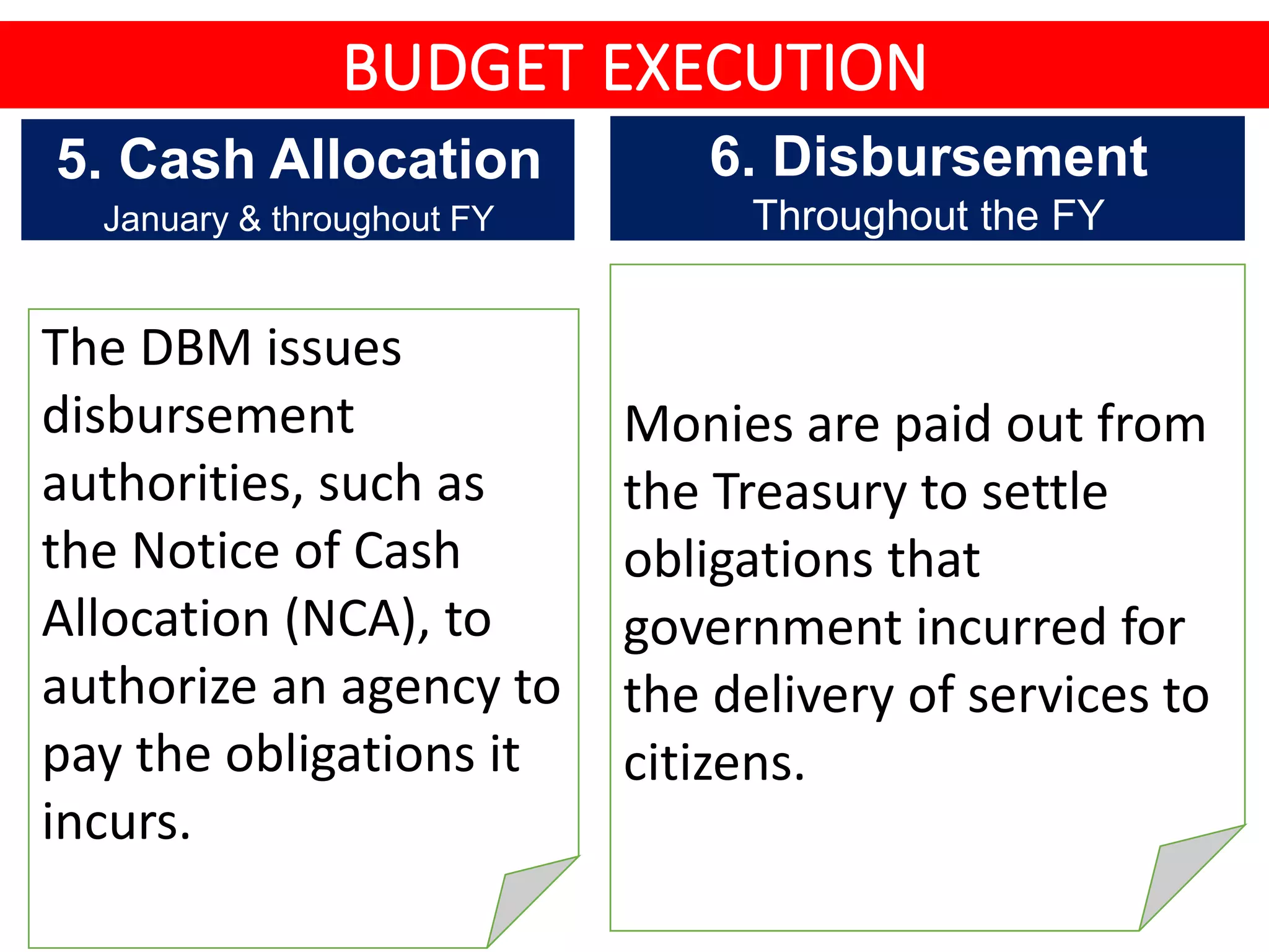 The national budget cycle | PPTX