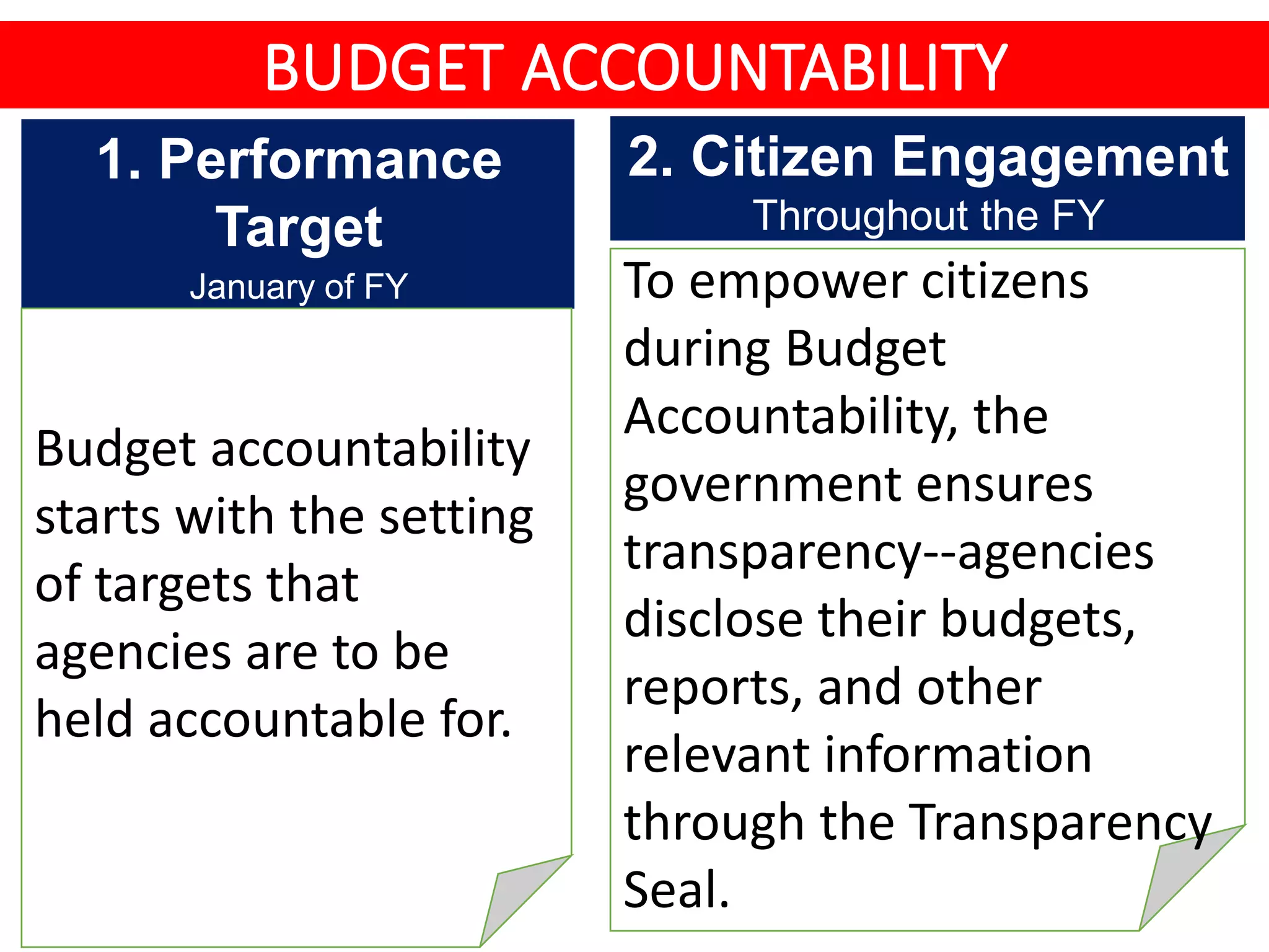 The national budget cycle | PPTX