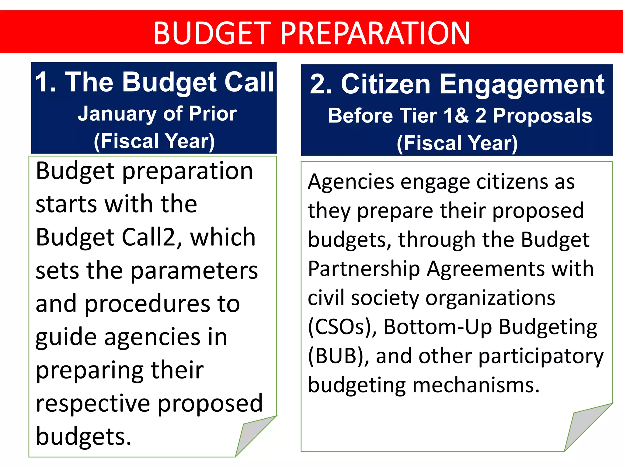 The national budget cycle | PPTX