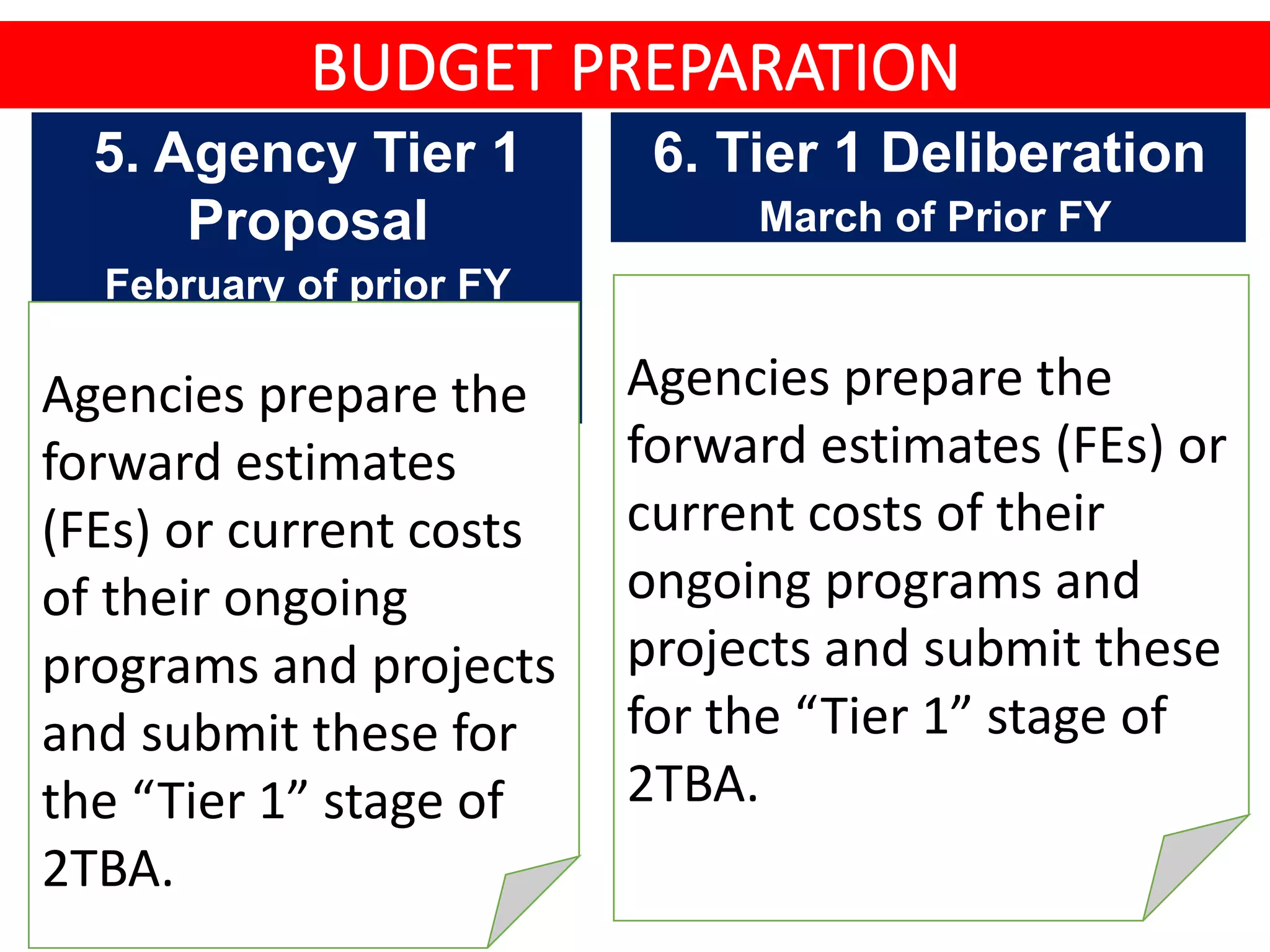 The national budget cycle | PPTX