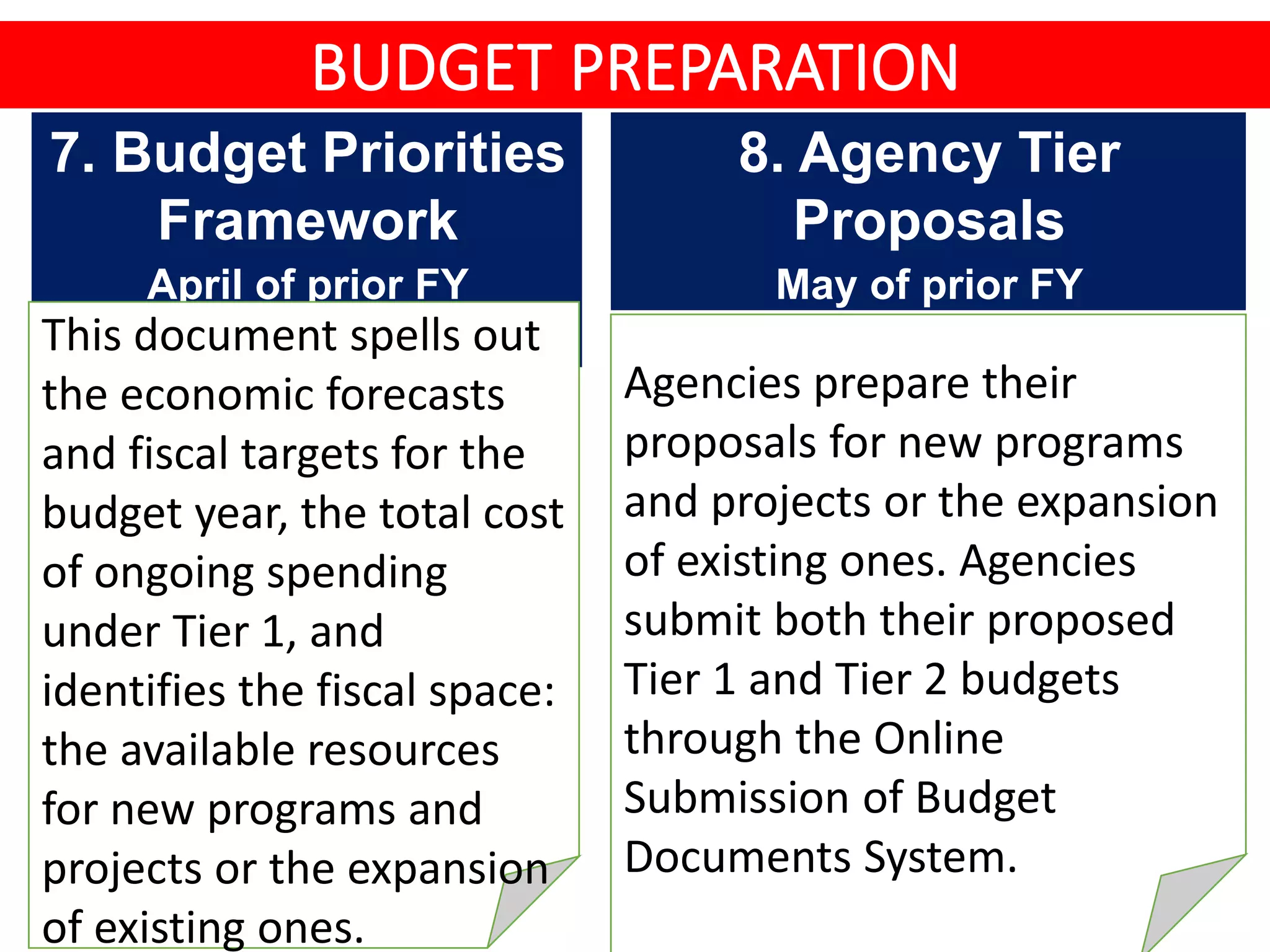 The national budget cycle | PPTX